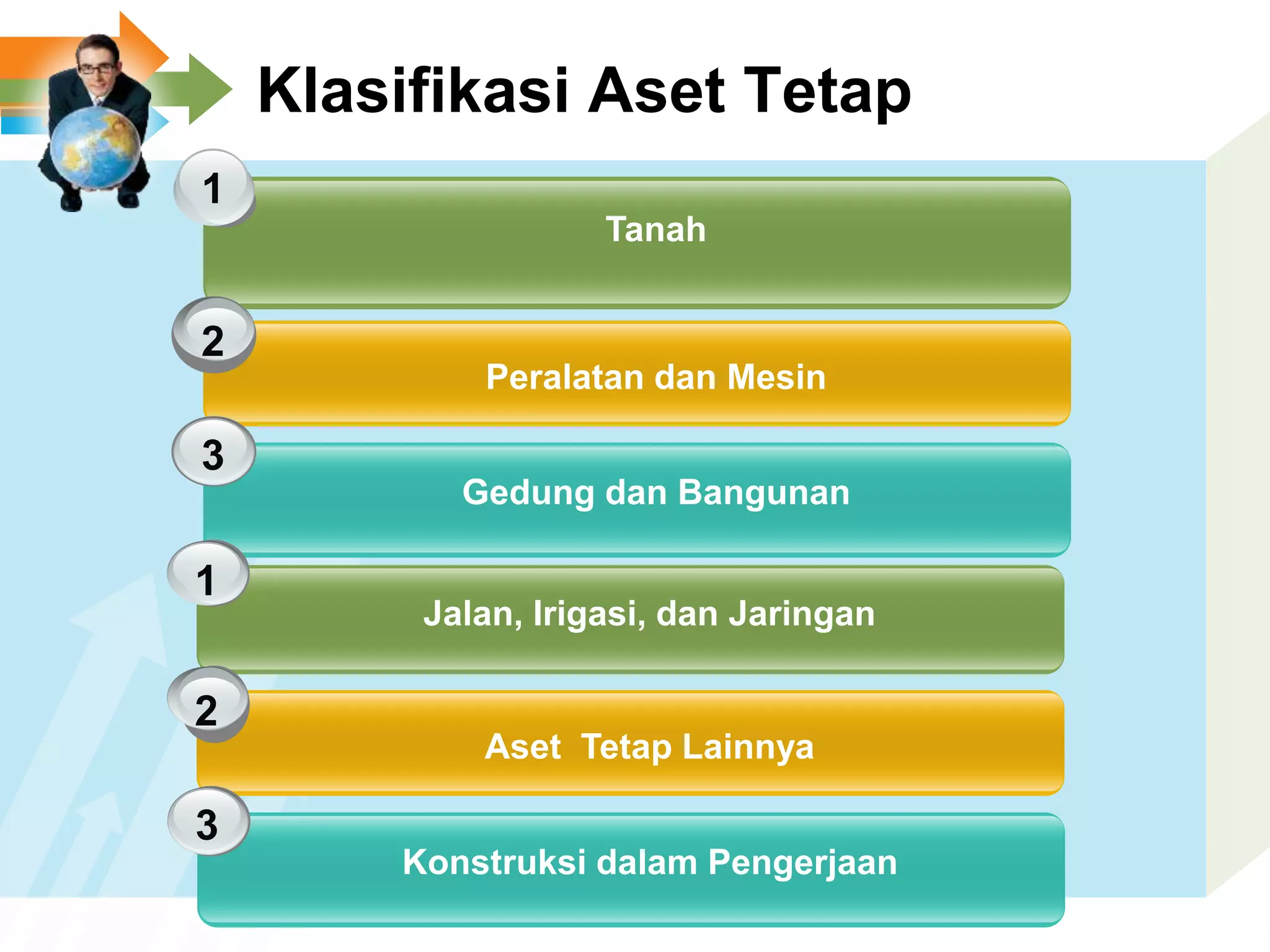 Aset tetap dalam pemerintahan | PPTX