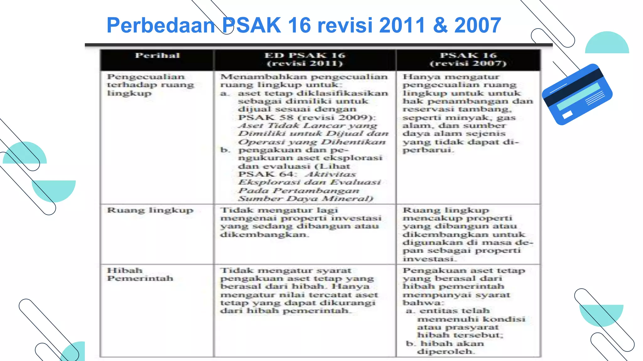 Aset Tetap PSAK 16 Kelompok 7 .pptx