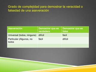 Aseveraciones HABILIDADES DEL PENSAMIENTO | PPTX
