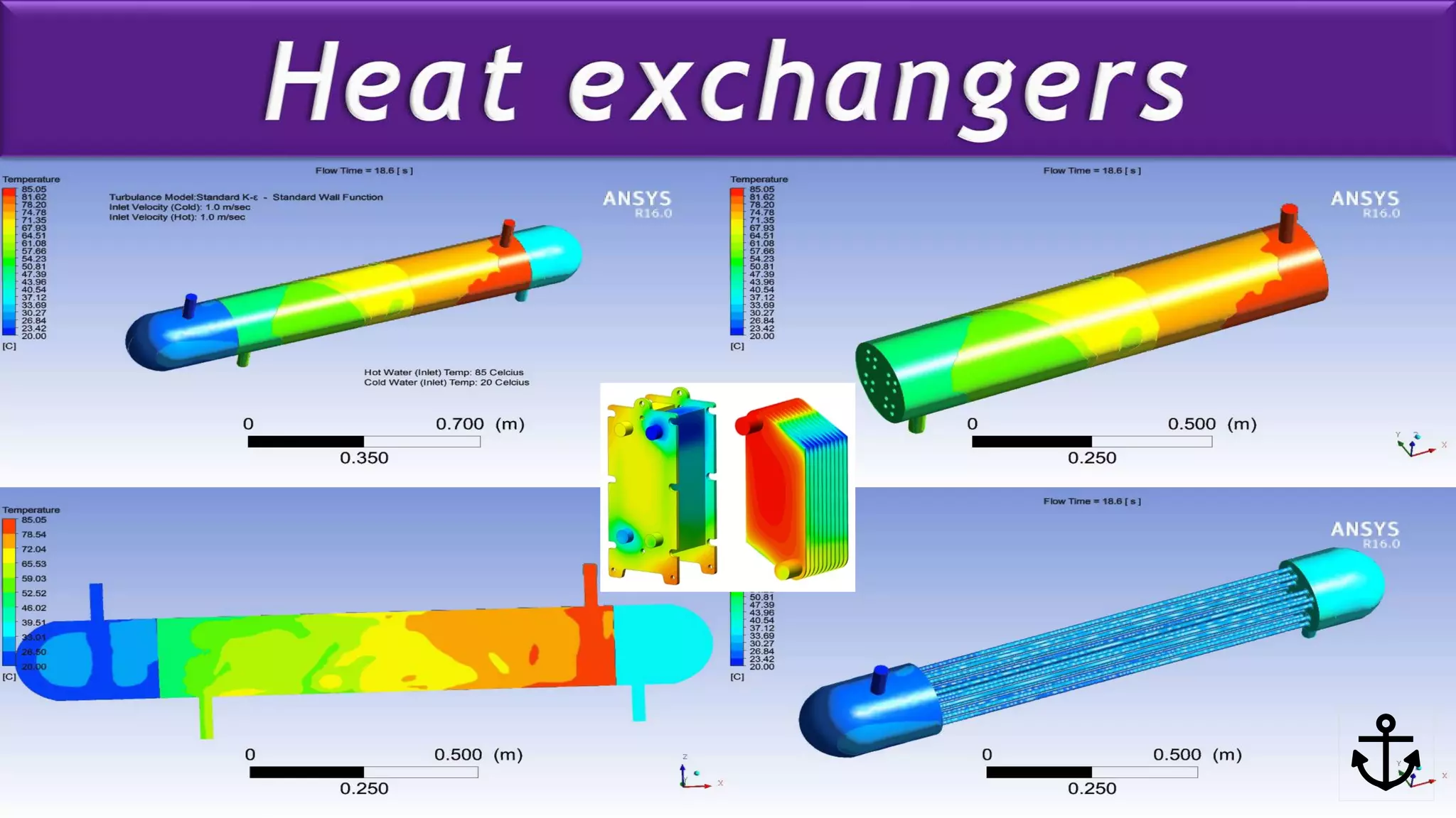 Heat exchangers | PDF