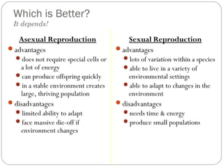 Asexual reproduction | PPT