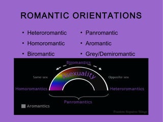 Asexuality | PPT