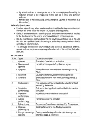 Asexual reproduction.pdf/K. VANANGAMUDI/SEED SCIENCE & TECHNOLOGY | PDF