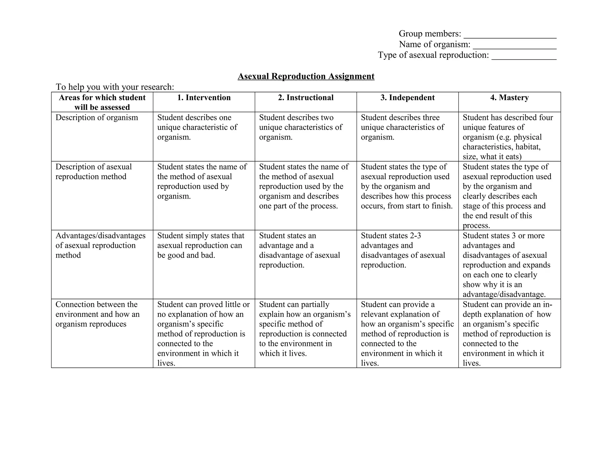Asexual reproduction group project rubric | DOC
