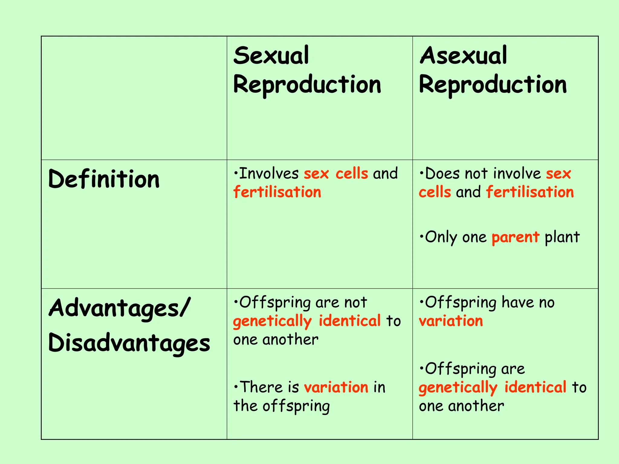 Asexual Reproduction plants standard grade biolgy.ppt