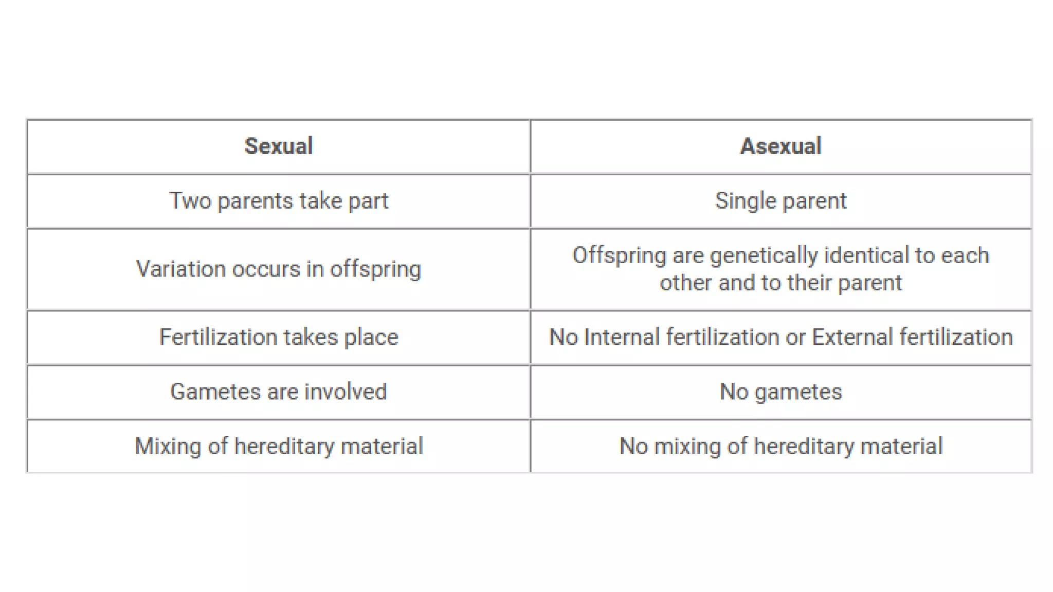 Asexual vs Sexual Reproduction.pptx