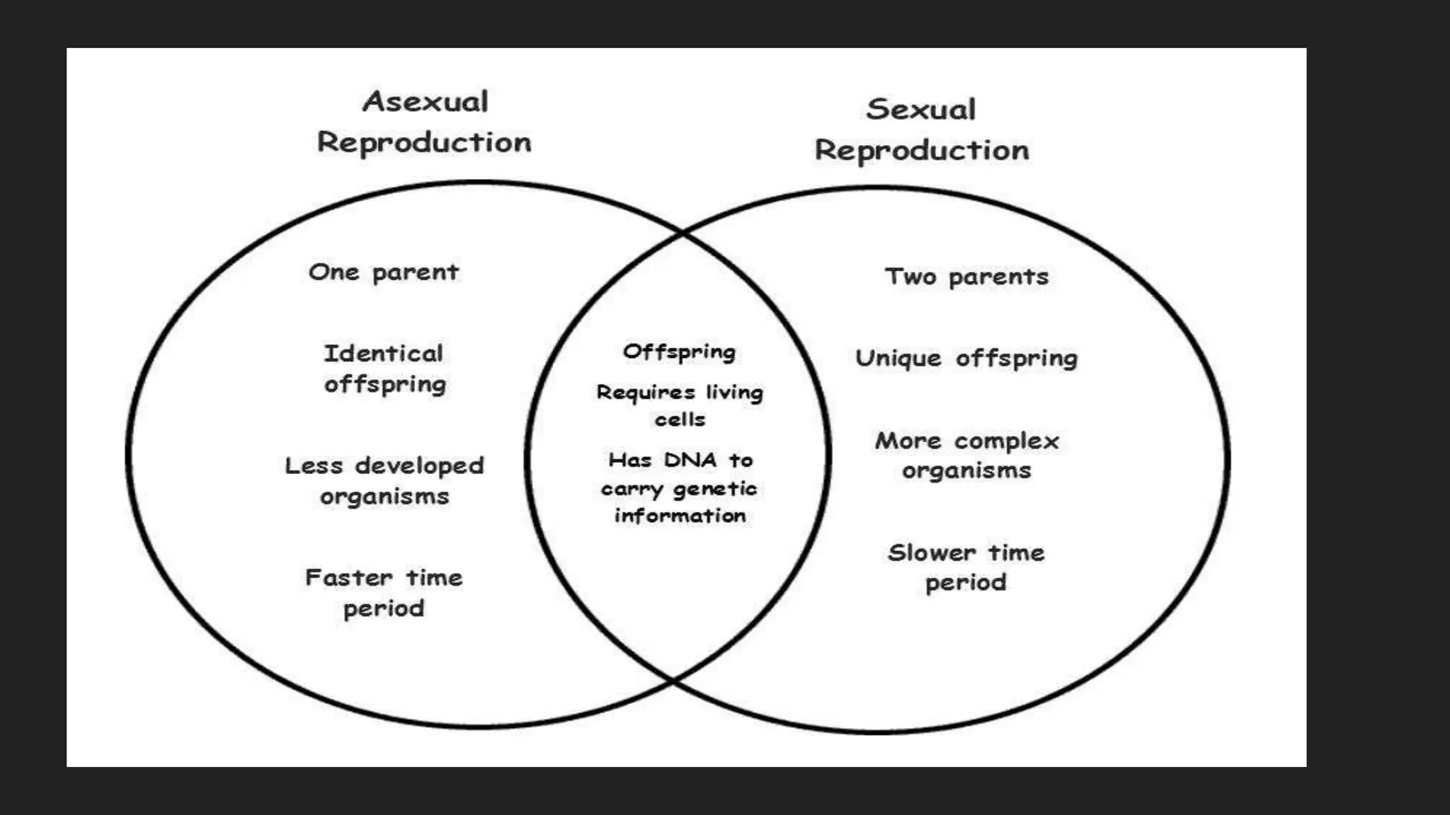 Asexual vs Sexual Reproduction LESSON POWERPOINT | PPTX | Infertility ...