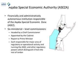 Aseza mazen rayyan - water resources for aqaba | PPTX | Geography | Science