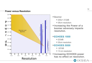 ECHOES & DELPH Seismic - Advances in geophysical sensor data ...