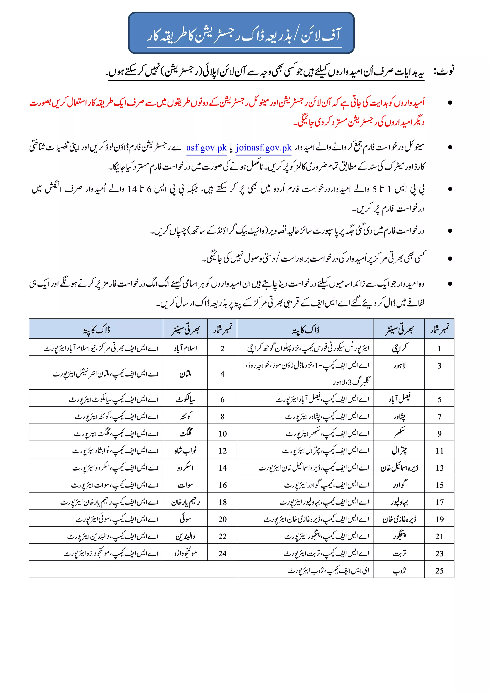 ASF-Pakistan_Application-Form_www.jobsalert.pk.pdf