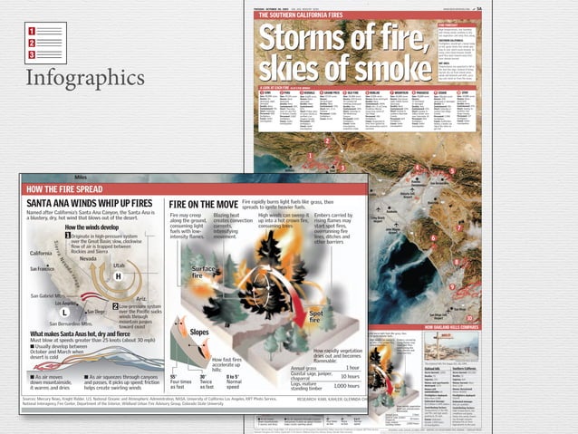 Alternative Story Forms | PPT