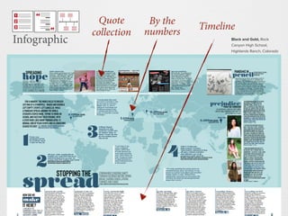 Alternative Story Forms | PPT