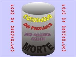 As fases da drogadio | PPT