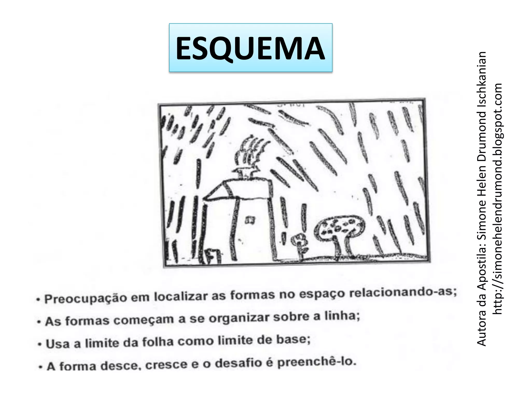 As fases do desenho infantil por simone helen drumond | PDF