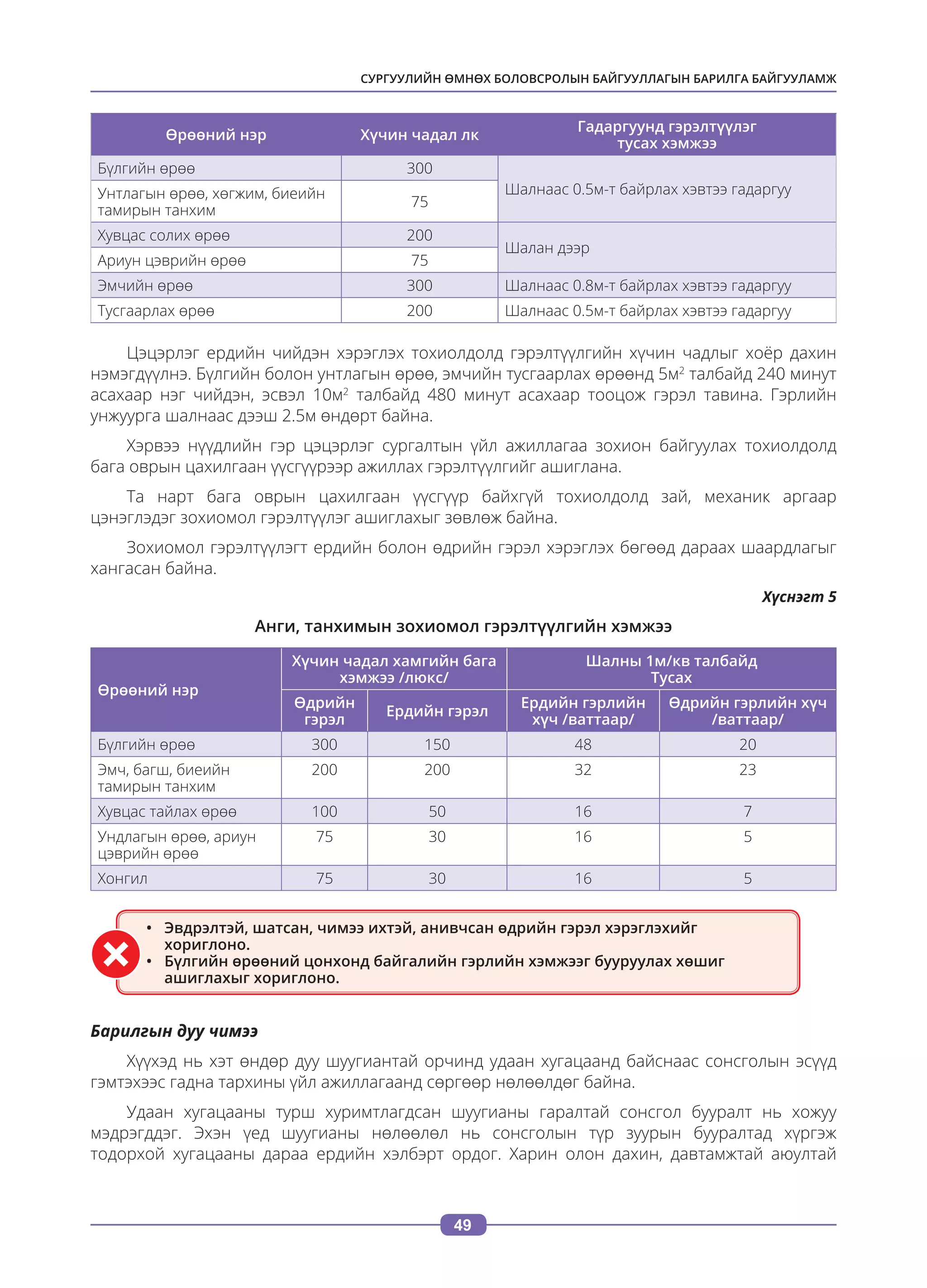 Сургуулийн өмнөх боловсролын байгууллагын сургалтын орчны стандартыг ...