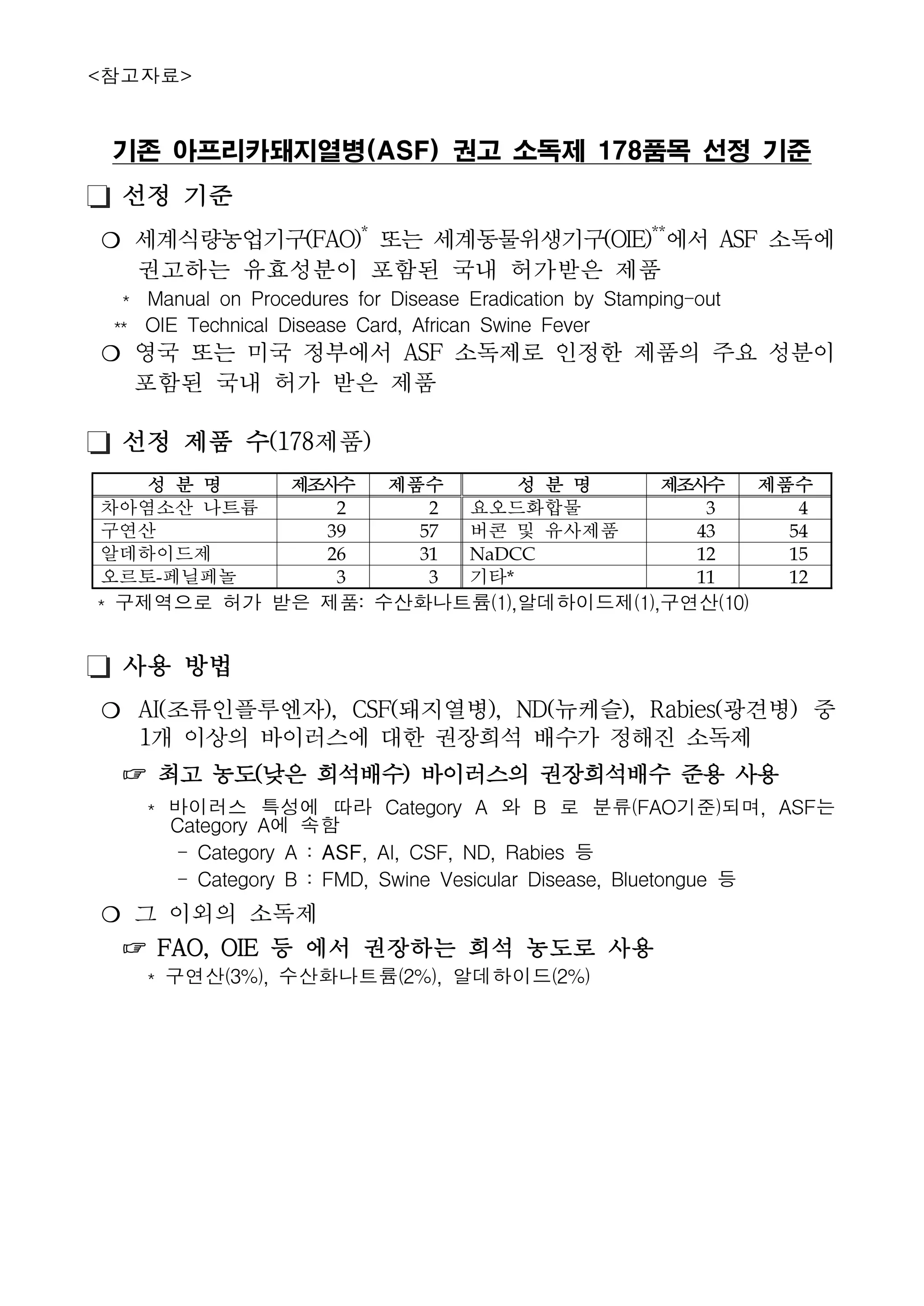 Asf disinfectant 190927 | PDF