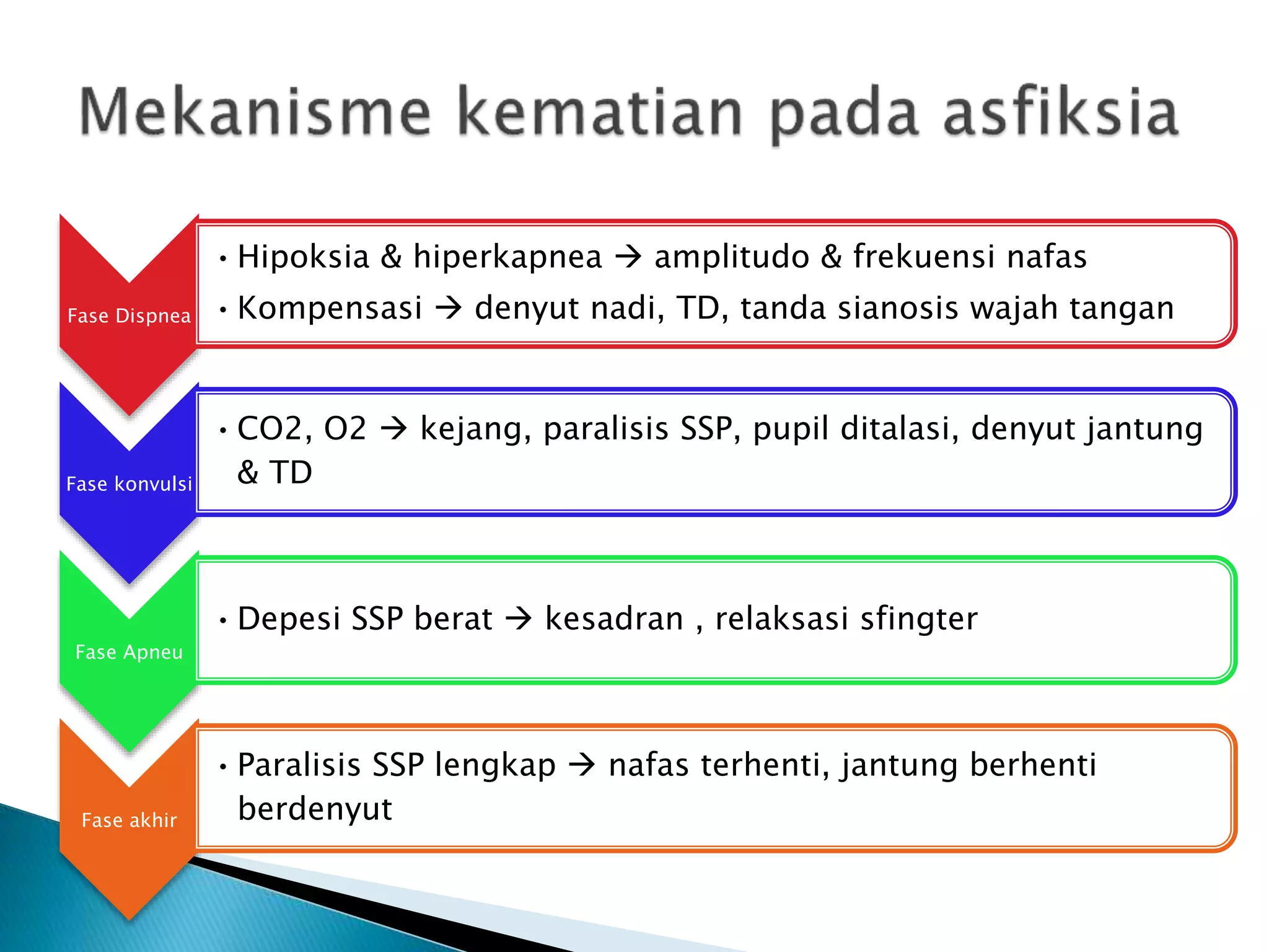 Asfiksia_ppt.pptx