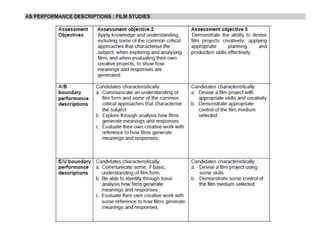 As film studies grade boudaries for FM1 | PPT