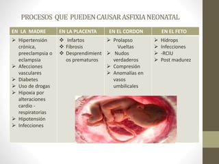 manejo de la ASFIXIA NEONATAL, cuidados.pptx