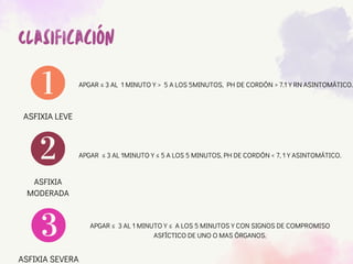 ASFIXIA PERINATAL.pdf | Medical Health