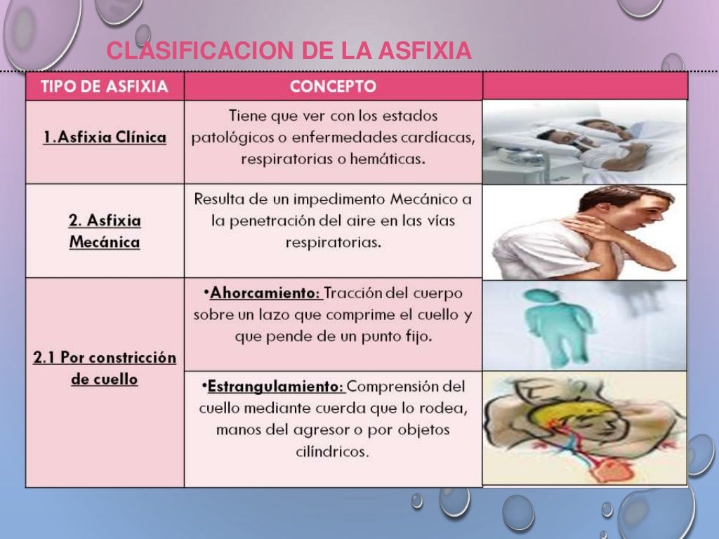 Asfixia Por Constrição Cervical - BRAINCP Asfixia Por Constrição Cervical - BRAINCP