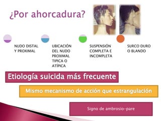 Asfixias mecánicas | PPTX
