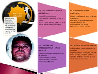 Asfixias mecánicas | PPTX