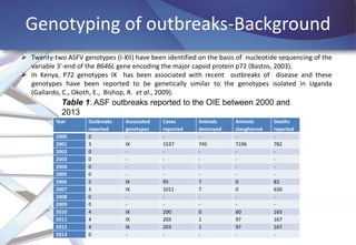African Swine Fever (ASF) virus genomics and diagnostics | PDF