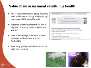 African swine fever prevention and control research in Uganda (2011 ...