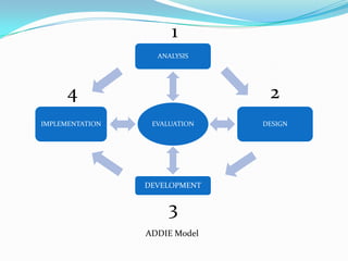 As future education leader how would your lead | PPT