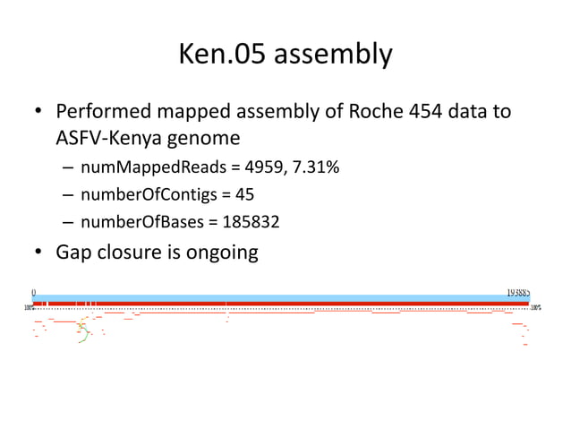 ASFV genome sequencing | PDF