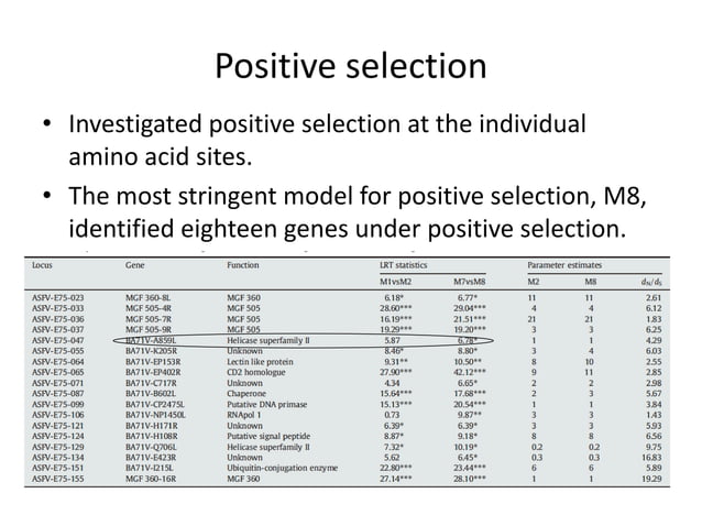 ASFV genome sequencing | PDF