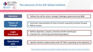 OS20 - The GF-TADS initiative for the global control of African swine ...
