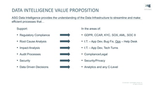 Enterprise Data Intelligence Foundation for Success | PPT