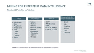 Enterprise Data Intelligence Foundation for Success | PPT