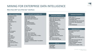 Enterprise Data Intelligence Foundation for Success | PPT