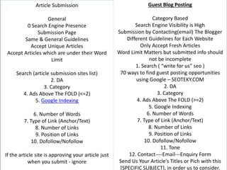 Article Submission vs Guest Posting | PPTX