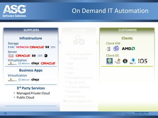 ASG CloudFactory | PPTX | Cloud Computing | Internet