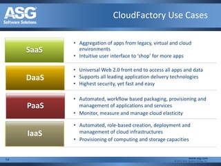 ASG CloudFactory | PPTX | Cloud Computing | Internet