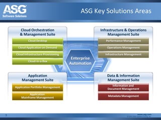 ASG CloudFactory | PPTX | Cloud Computing | Internet