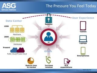 ASG CloudFactory | PPTX | Cloud Computing | Internet