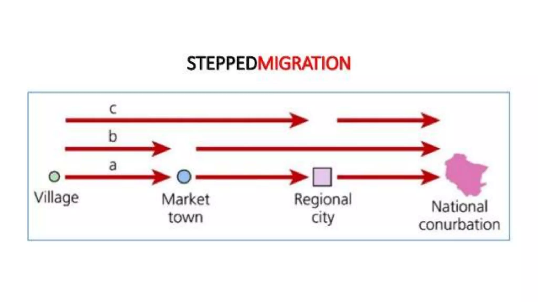 As geography migration | PPTX
