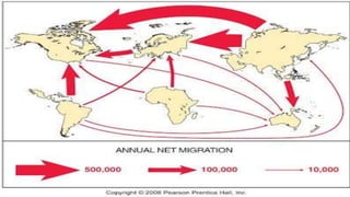 As geography migration | PPTX