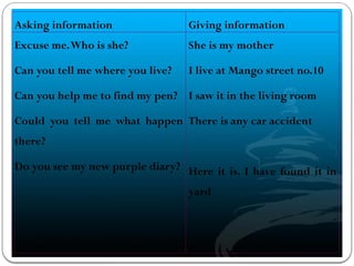 Asking and giving information & thanking.pptx