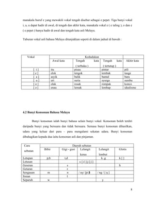 fonetik dan fonologi. | PDF