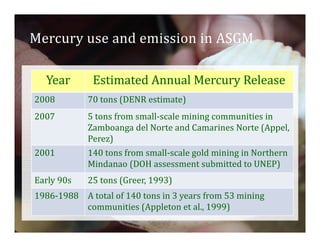 Reducing Mercury Pollution in Small-Scale Gold Mining Philippines 2011-2014 | PDF