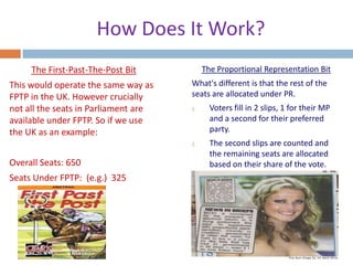AS Government & Politics - Additional Member System | PPT