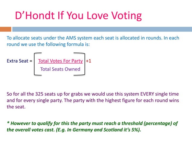 AS Government & Politics - Additional Member System | PPT