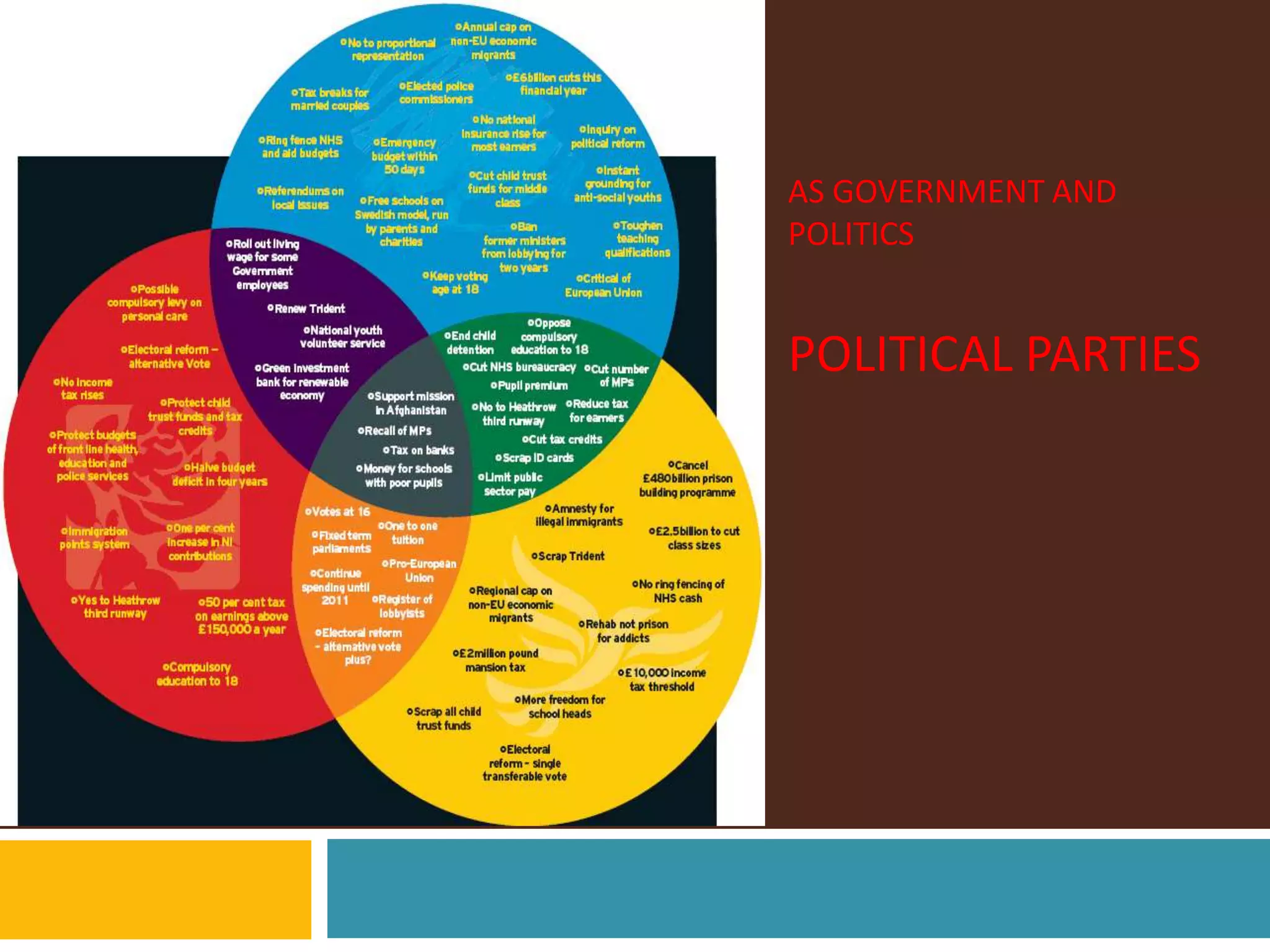 AS Government & Politics - UK Political Parties | PPTX