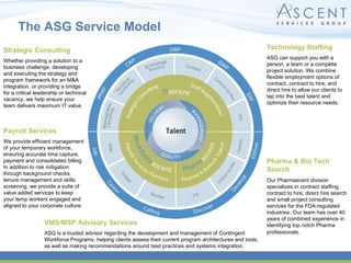 ASG Overview Slides | PPT